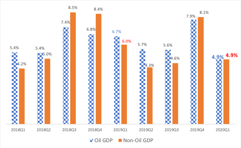Latest data reveals changed structure of Ghana’s economic growth - Home ...